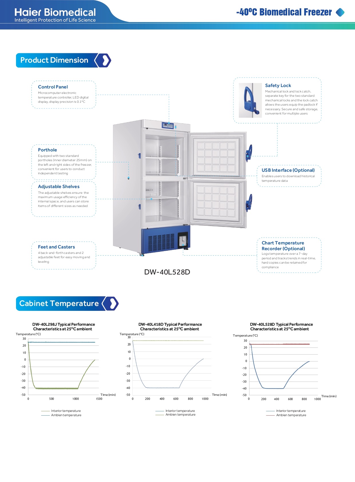 DW-40L528D Haier Biomedical tủ đông y sinh