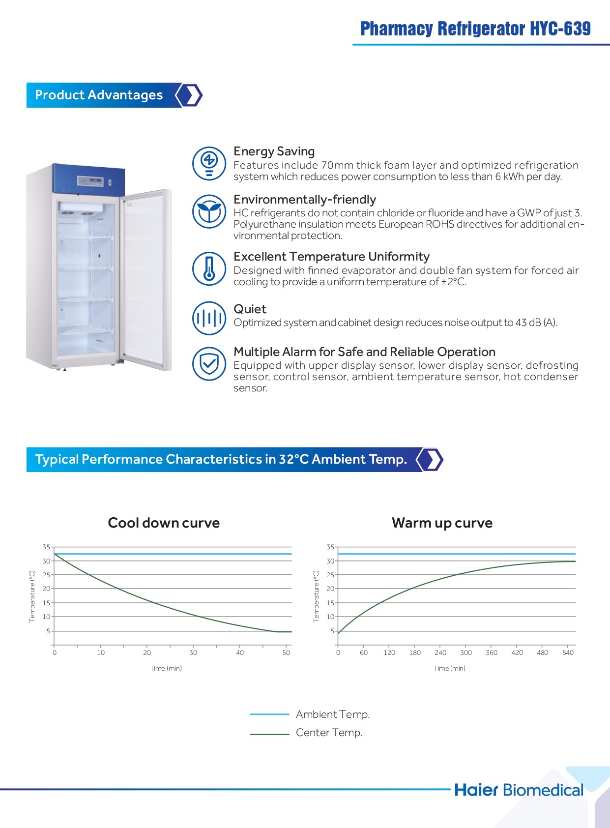 HYC-639 Haier Biomedical Tủ lạnh bảo quản dược phẩm