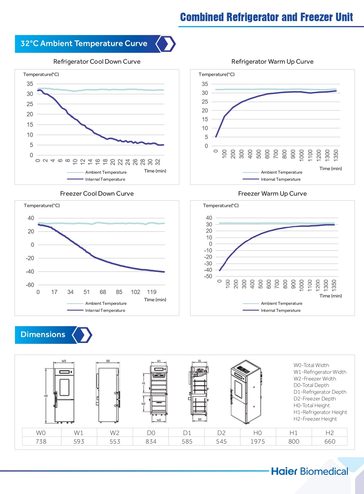 HYCD-469A Haier Biomedical tủ đông y sinh và tủ lạnh dược phẩm kết hợp