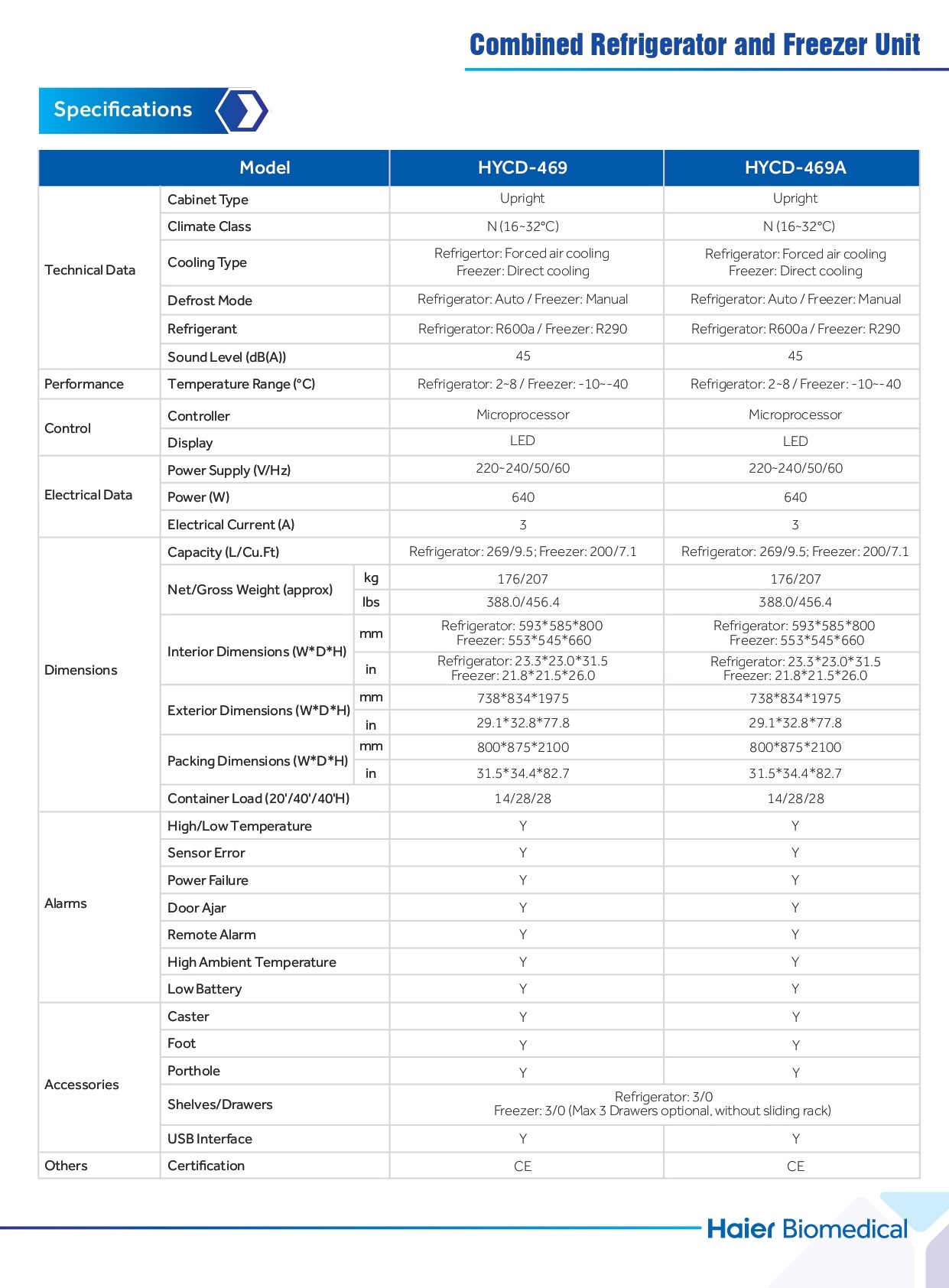 HYCD-469A Haier Biomedical tủ đông y sinh và tủ lạnh dược phẩm kết hợp